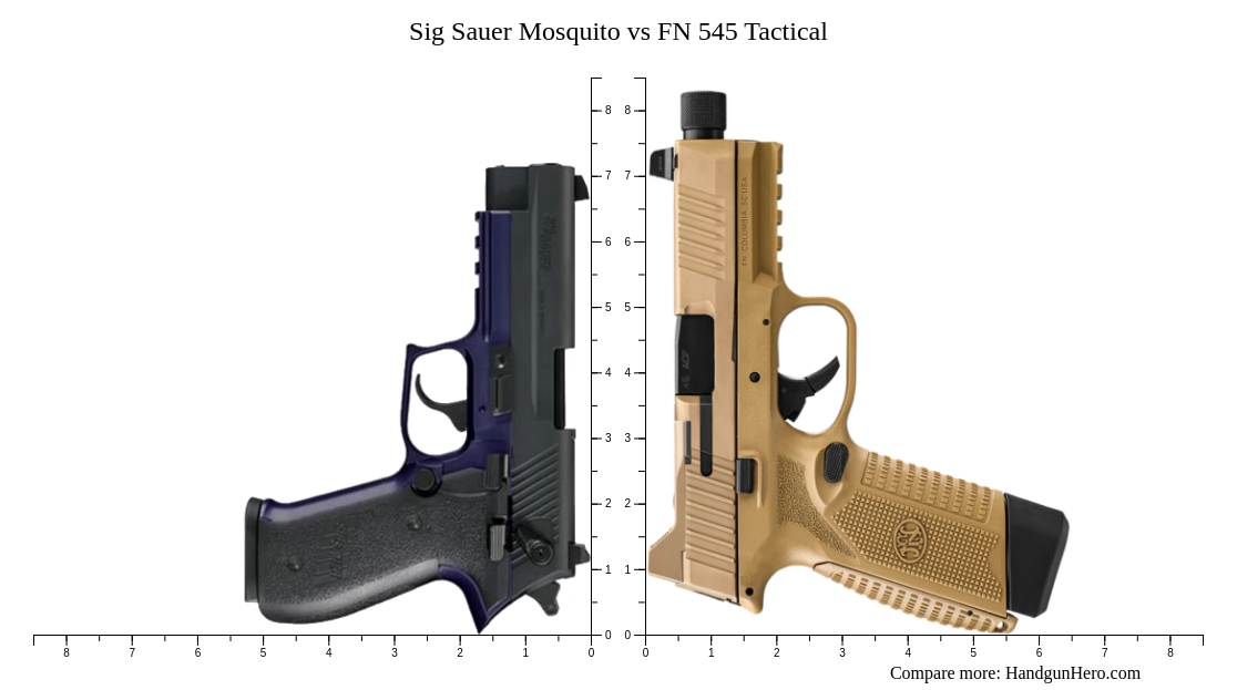 Sig Sauer Mosquito vs FN 545 Tactical size comparison | Handgun Hero