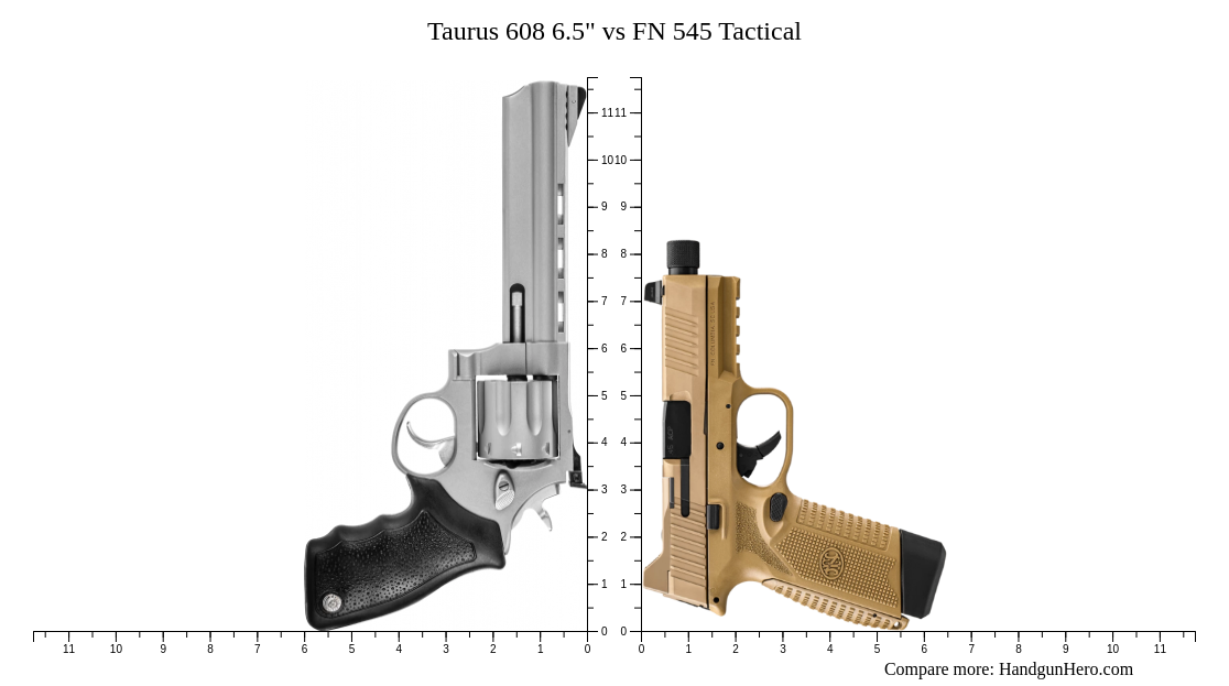 Taurus 608 6.5" vs FN 545 Tactical size comparison | Handgun Hero