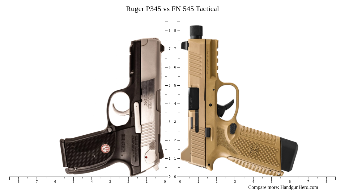 Ruger P345 vs FN 545 Tactical size comparison | Handgun Hero
