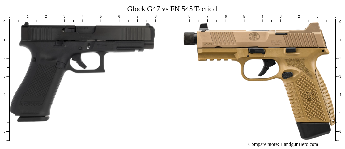 Glock G47 vs FN 545 Tactical size comparison | Handgun Hero