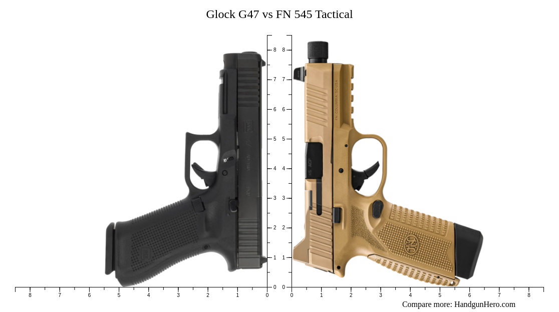 Glock G47 vs FN 545 Tactical size comparison | Handgun Hero