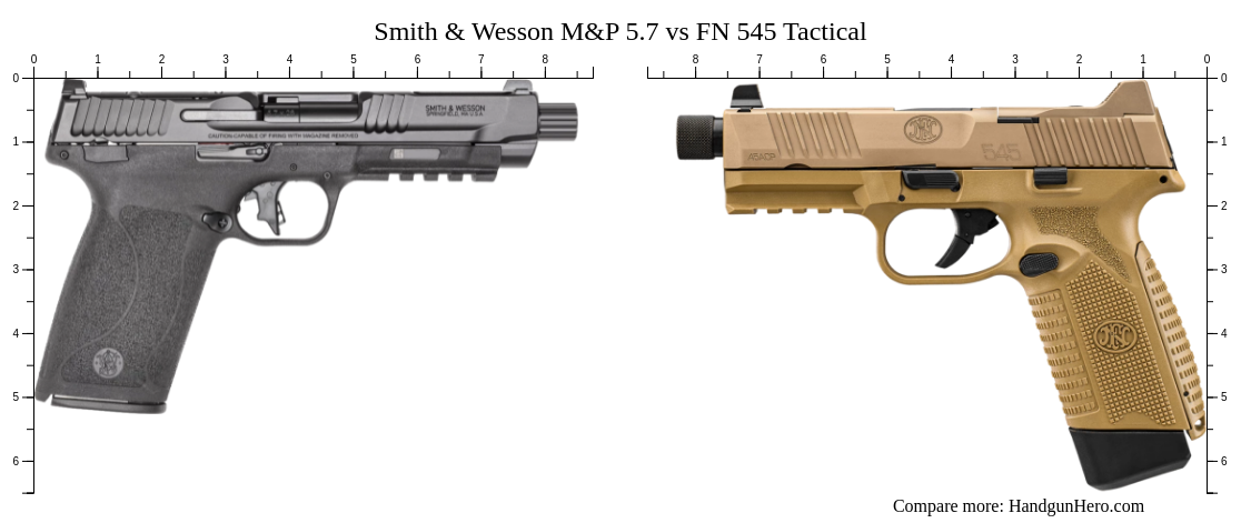 Smith & Wesson M&P 5.7 vs FN 545 Tactical size comparison | Handgun Hero