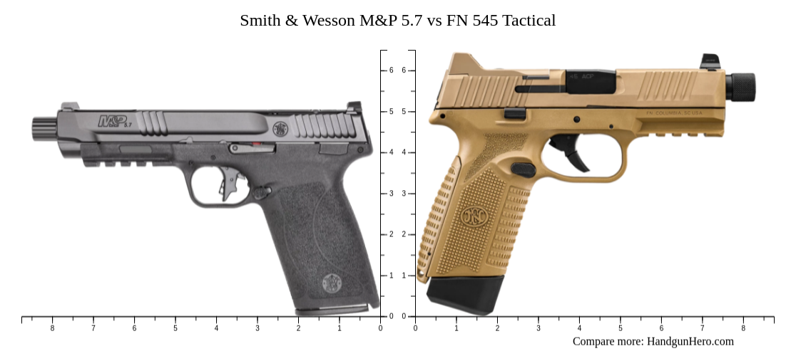 Smith & Wesson M&P 5.7 vs FN 545 Tactical size comparison | Handgun Hero