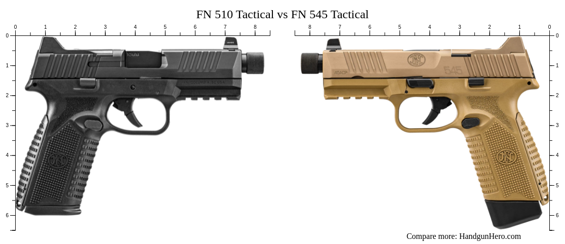 FN 510 Tactical vs FN 545 Tactical size comparison | Handgun Hero