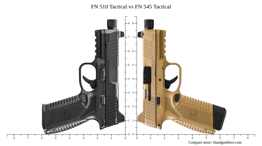 FN 510 Tactical vs FN 545 Tactical size comparison | Handgun Hero
