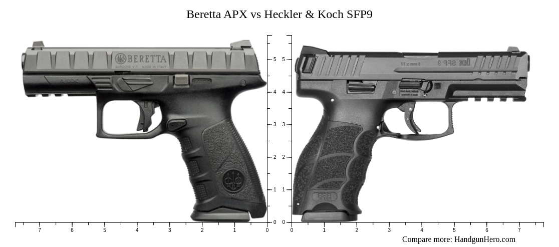 Beretta APX vs Heckler & Koch SFP9 size comparison | Handgun Hero