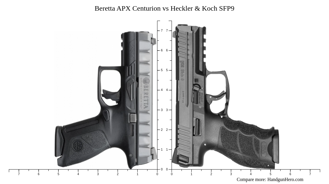 Beretta APX Centurion vs Heckler & Koch SFP9 size comparison | Handgun Hero