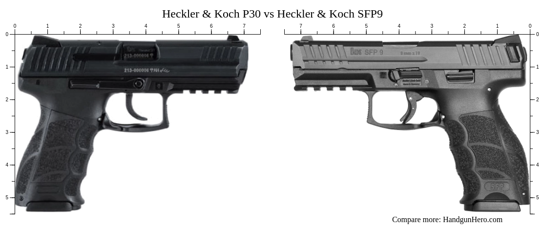 Heckler & Koch P30 vs Heckler & Koch SFP9 size comparison | Handgun Hero