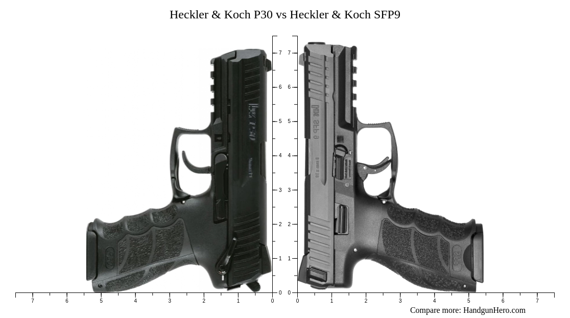 Heckler & Koch P30 vs Heckler & Koch SFP9 size comparison | Handgun Hero