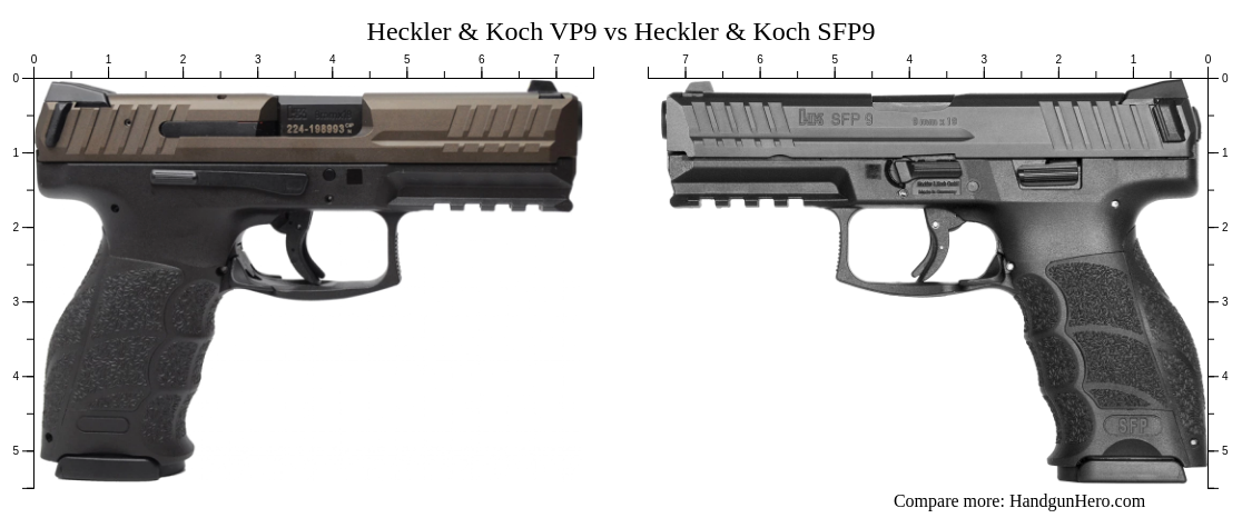 Heckler & Koch VP9 vs Heckler & Koch SFP9 size comparison | Handgun Hero