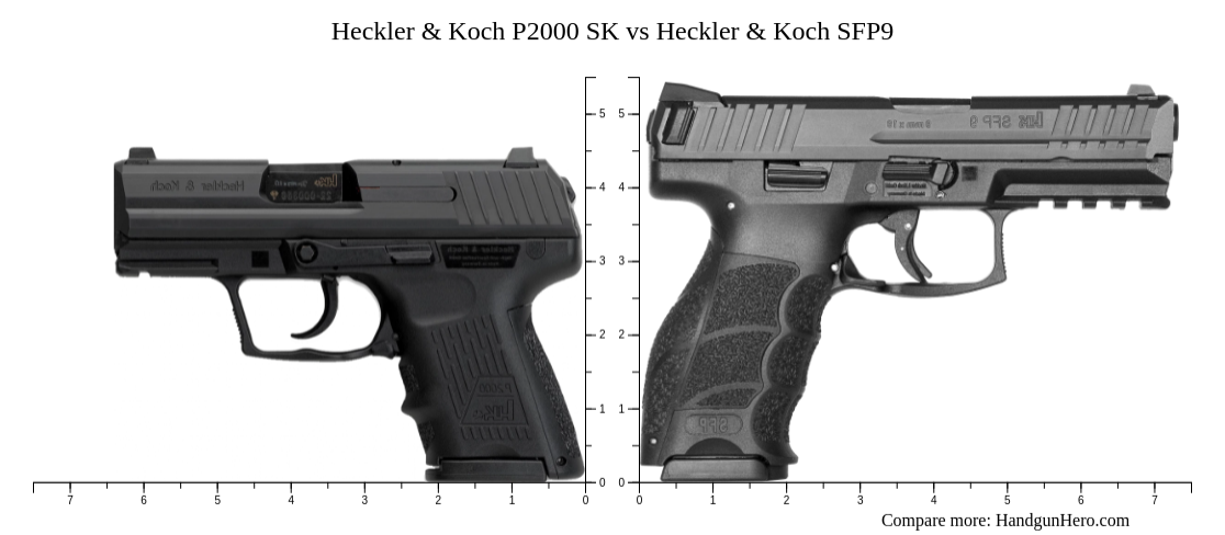 Heckler & Koch P2000 SK vs Heckler & Koch SFP9 size comparison ...