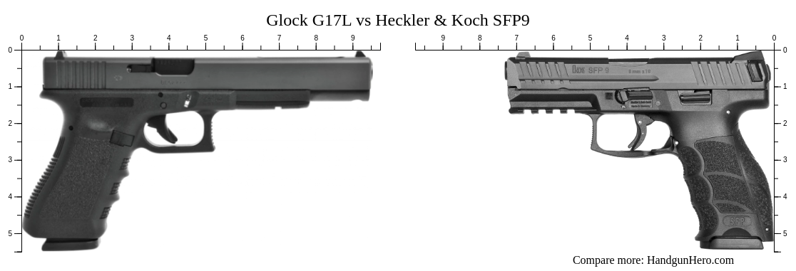 Glock G17L vs Heckler & Koch SFP9 size comparison | Handgun Hero