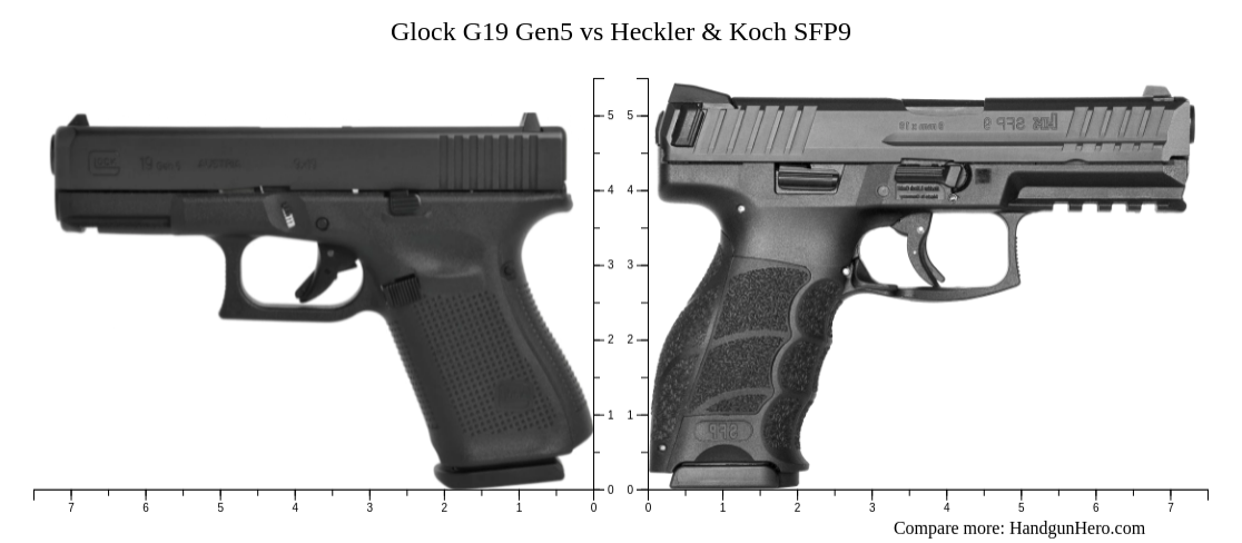 Heckler & Koch P30SK vs Glock G19 Gen5 vs Heckler & Koch P30 vs Heckler ...
