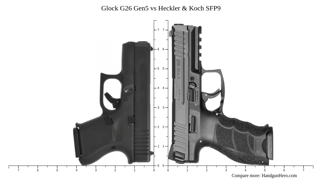 Heckler & Koch P30 vs Glock G19 Gen5 vs Glock G26 Gen5 vs Heckler & Koch P30SK vs Heckler & Koch ...