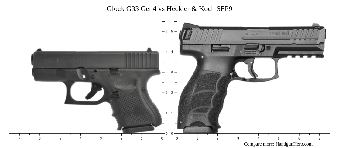 Glock G33 Gen4 vs Heckler & Koch SFP9 size comparison | Handgun Hero