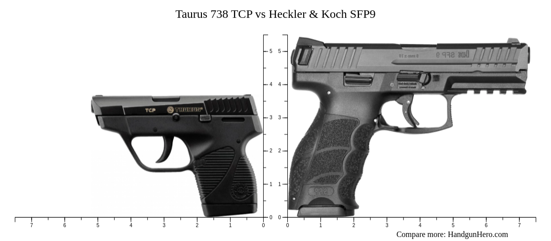 Taurus 738 TCP vs Heckler & Koch SFP9 size comparison | Handgun Hero