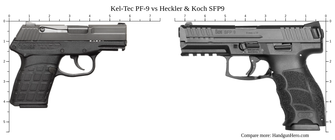 Kel-Tec PF-9 vs Heckler & Koch SFP9 size comparison | Handgun Hero