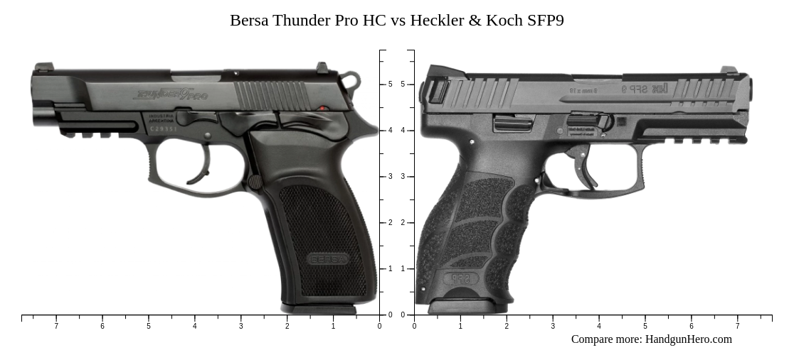 Bersa Thunder Pro HC vs Heckler & Koch SFP9 size comparison | Handgun Hero