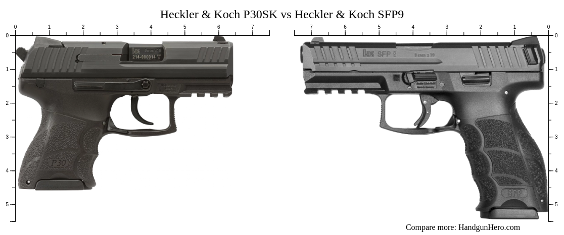 Heckler & Koch P30 vs Glock G19 Gen5 vs Glock G26 Gen5 vs Heckler ...
