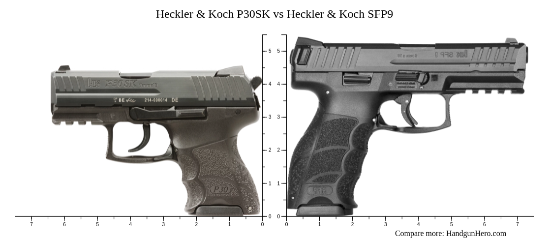 Heckler & Koch P30 vs Glock G19 Gen5 vs Glock G26 Gen5 vs Heckler ...