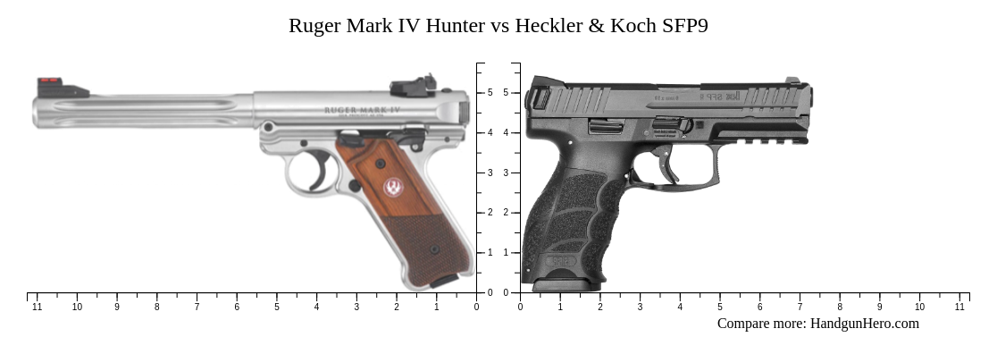 Ruger Mark IV Hunter vs Heckler & Koch SFP9 size comparison | Handgun Hero