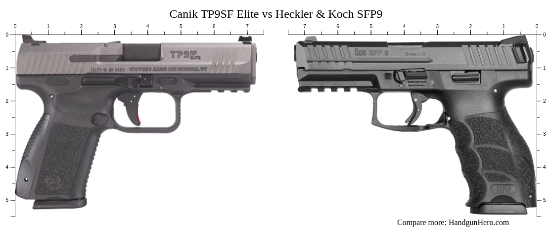 Canik TP9SF Elite vs Heckler & Koch SFP9 size comparison | Handgun Hero