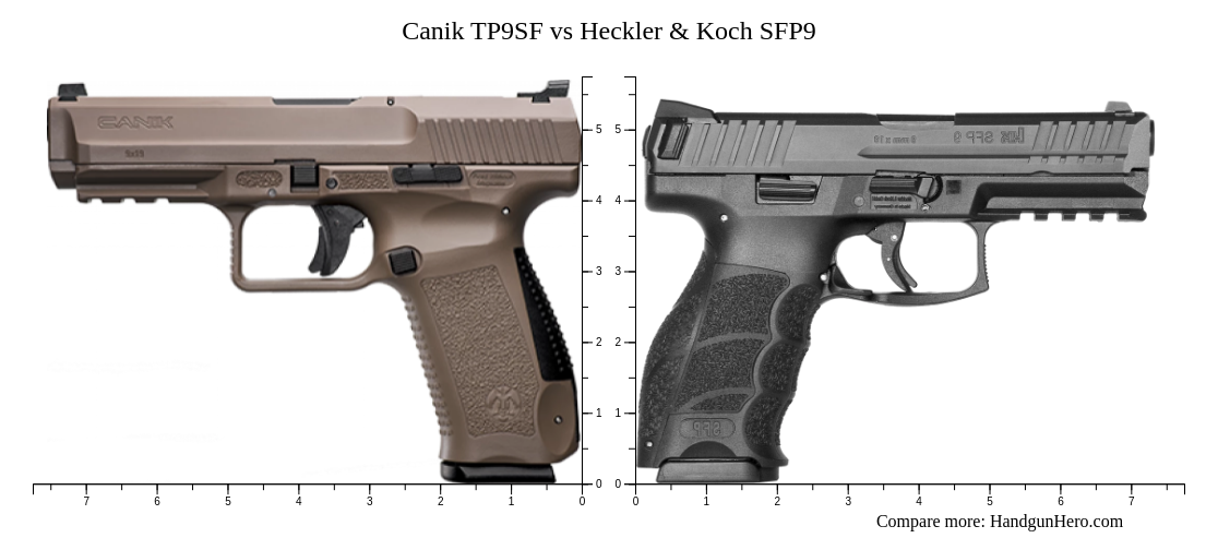 Canik TP9SF vs Heckler & Koch SFP9 size comparison | Handgun Hero