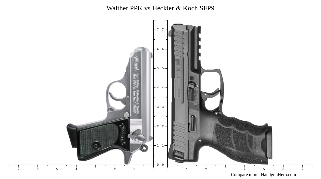 Walther PPK vs Heckler & Koch SFP9 size comparison | Handgun Hero