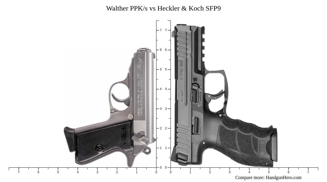 Walther PPK/s vs Heckler & Koch SFP9 size comparison | Handgun Hero