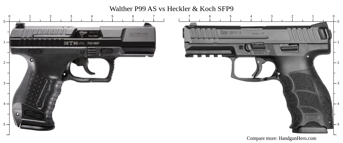 Walther P99 AS vs Heckler & Koch SFP9 size comparison | Handgun Hero
