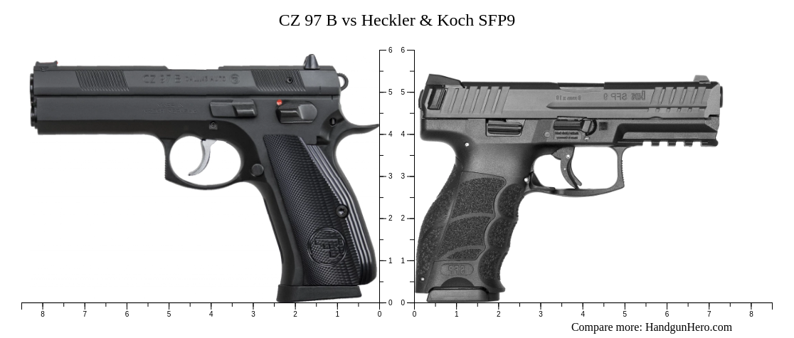 CZ 97 B vs Heckler & Koch SFP9 size comparison | Handgun Hero