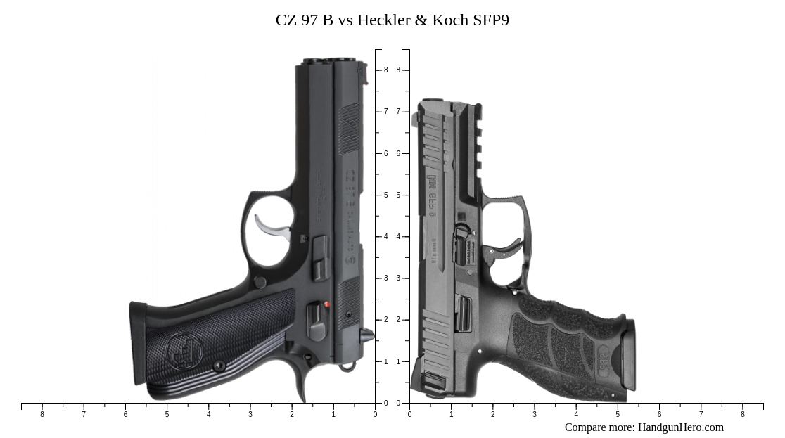 CZ 97 B vs Heckler & Koch SFP9 size comparison | Handgun Hero