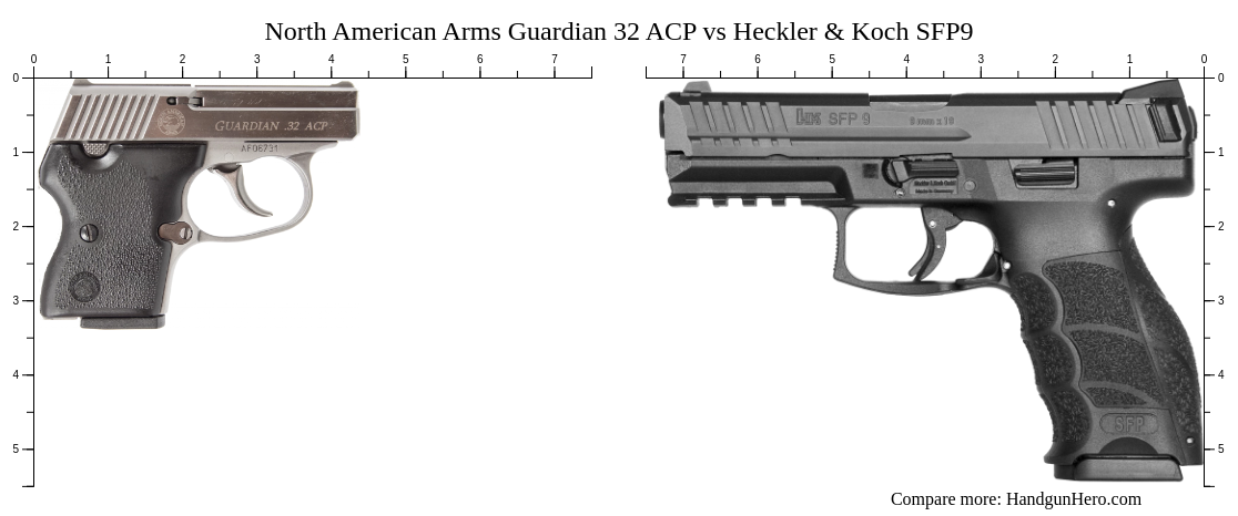 North American Arms Guardian 32 ACP vs Heckler & Koch SFP9 size ...