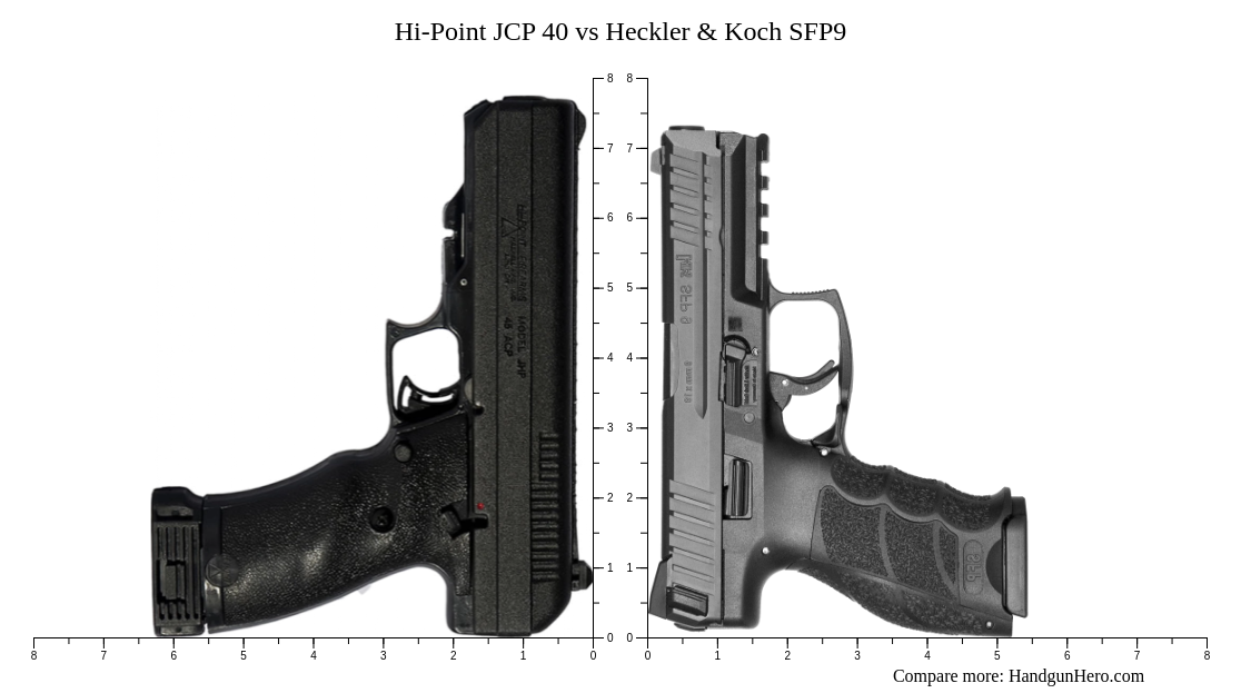 Hi-Point JCP 40 vs Heckler & Koch SFP9 size comparison | Handgun Hero