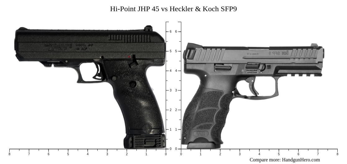 Hi-Point JHP 45 vs Heckler & Koch SFP9 size comparison | Handgun Hero
