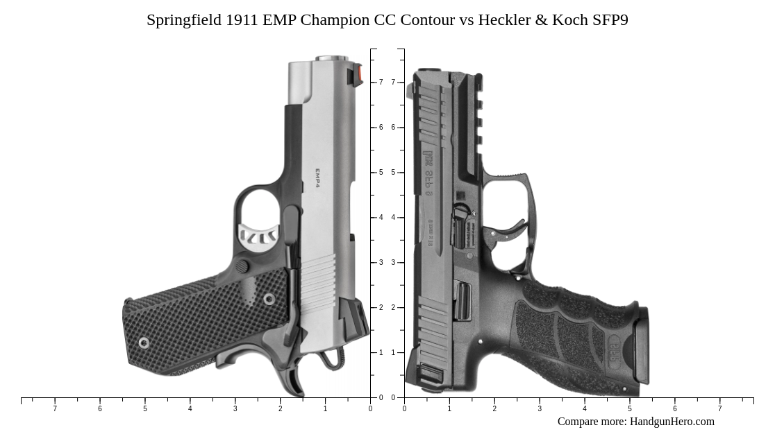 Springfield 1911 EMP Champion CC Contour vs Heckler & Koch SFP9 size ...