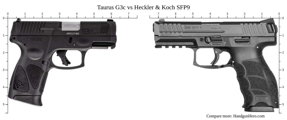 Taurus G3c vs Heckler & Koch SFP9 size comparison | Handgun Hero