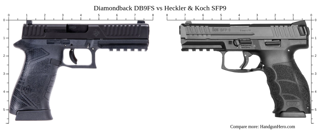 Diamondback DB9FS vs Heckler & Koch SFP9 size comparison | Handgun Hero