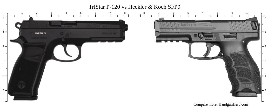 TriStar P-120 vs Heckler & Koch SFP9 size comparison | Handgun Hero