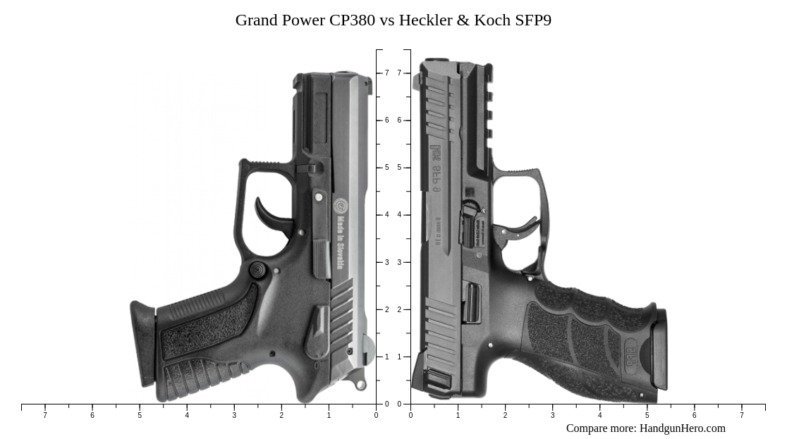Grand Power CP380 vs Heckler & Koch SFP9 size comparison | Handgun Hero