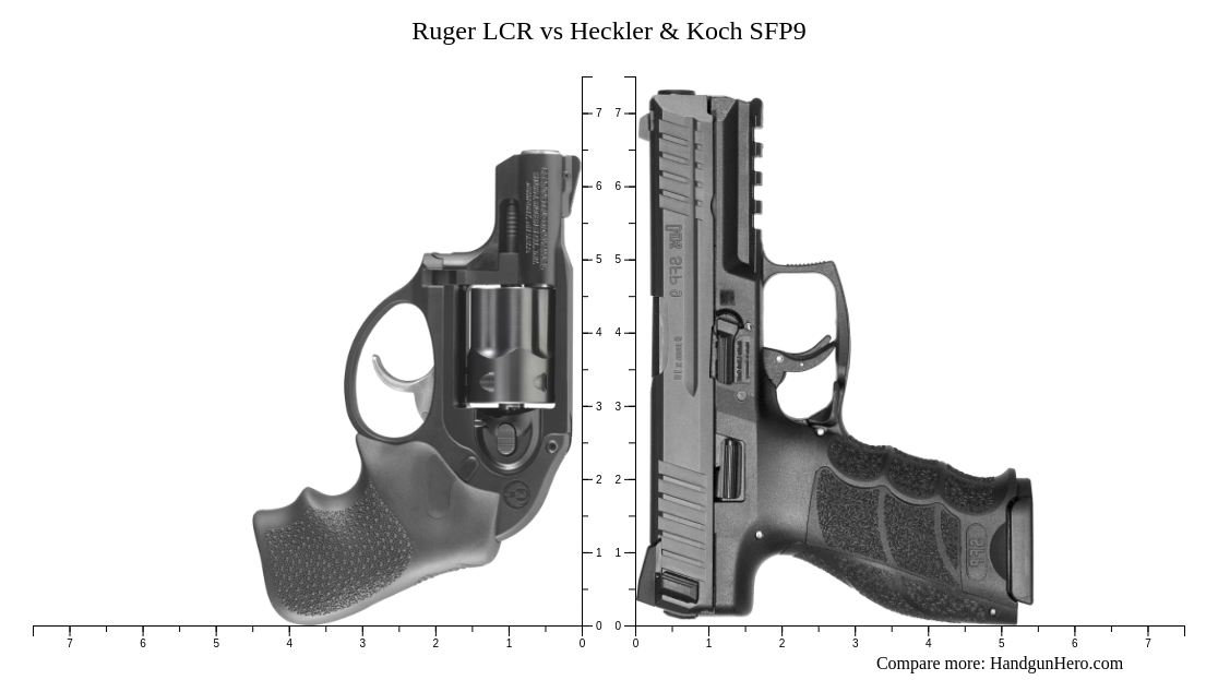 Ruger LCR vs Heckler & Koch SFP9 size comparison | Handgun Hero
