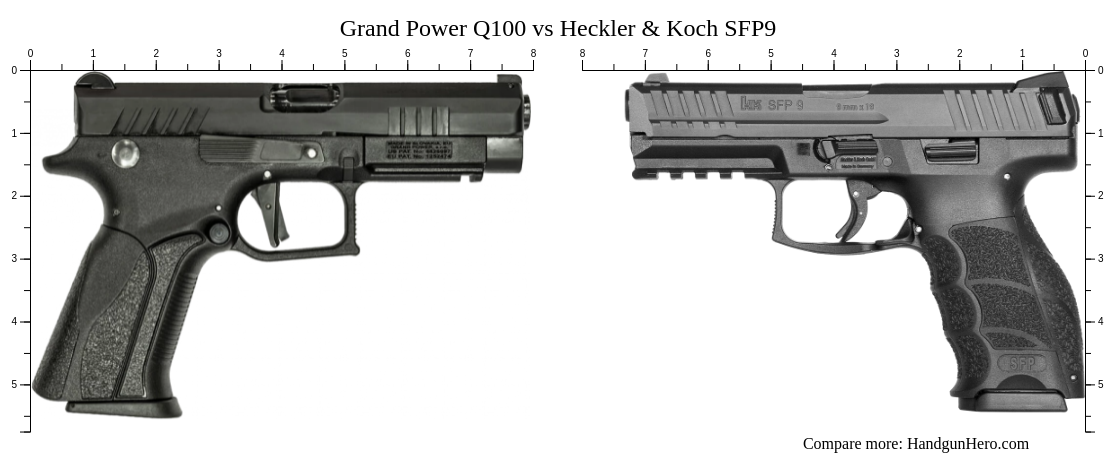 Grand Power Q100 vs Heckler & Koch SFP9 size comparison | Handgun Hero