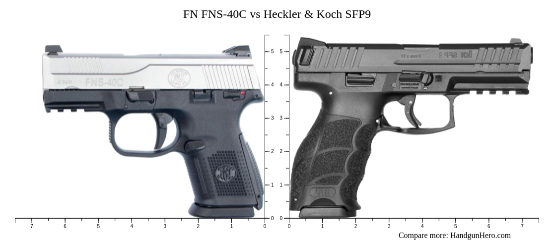 FN FNS-40C vs Heckler & Koch SFP9 size comparison | Handgun Hero