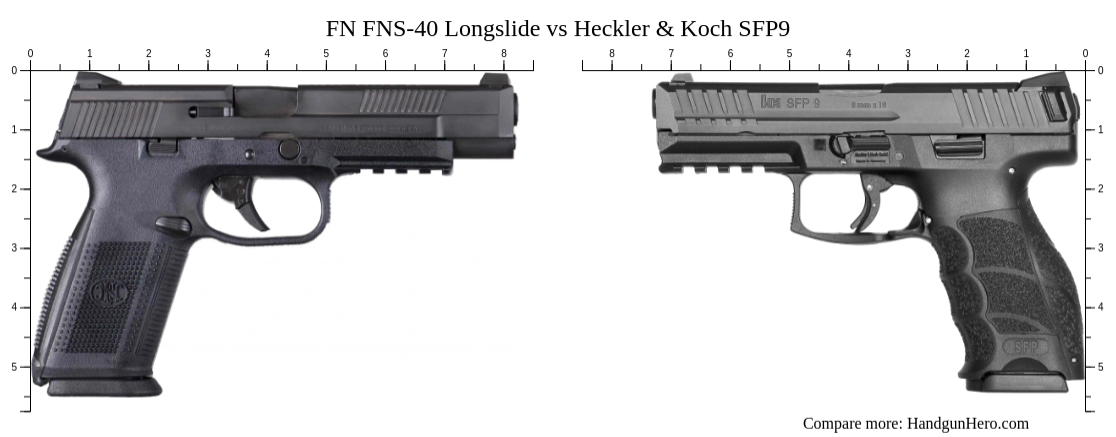 FN FNS-40 Longslide vs Heckler & Koch SFP9 size comparison | Handgun Hero