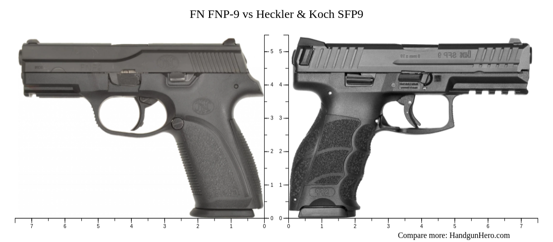FN FNP-9 vs Heckler & Koch SFP9 size comparison | Handgun Hero