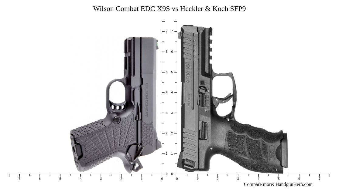 Wilson Combat EDC X9S vs Heckler & Koch SFP9 size comparison | Handgun Hero