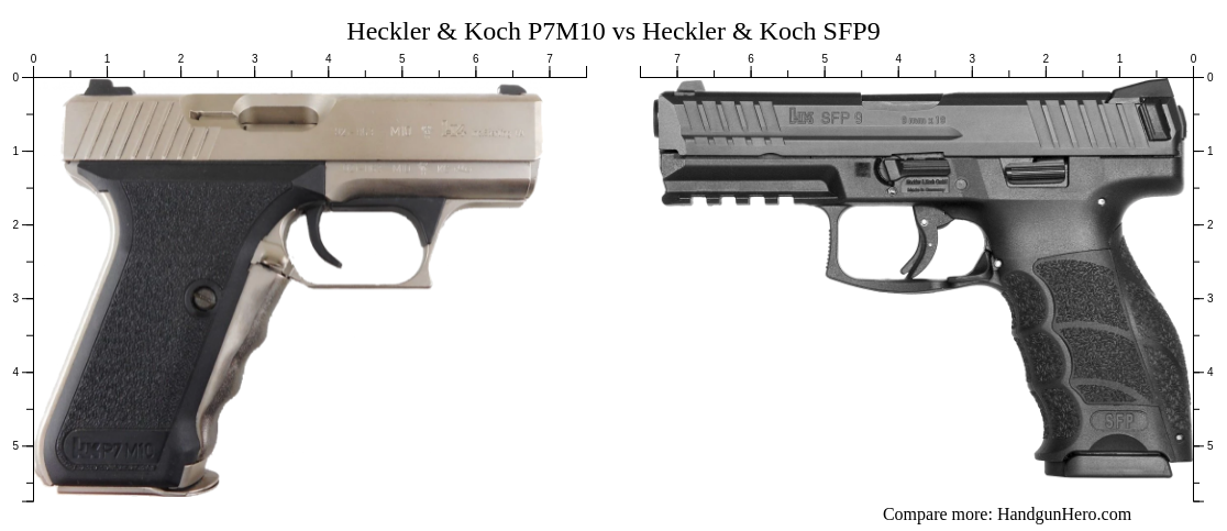 Heckler & Koch P7M10 vs Heckler & Koch SFP9 size comparison | Handgun Hero