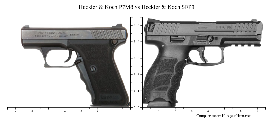 Heckler & Koch P7M8 vs Heckler & Koch SFP9 size comparison | Handgun Hero