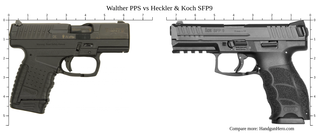 Walther PPS vs Heckler & Koch SFP9 size comparison | Handgun Hero