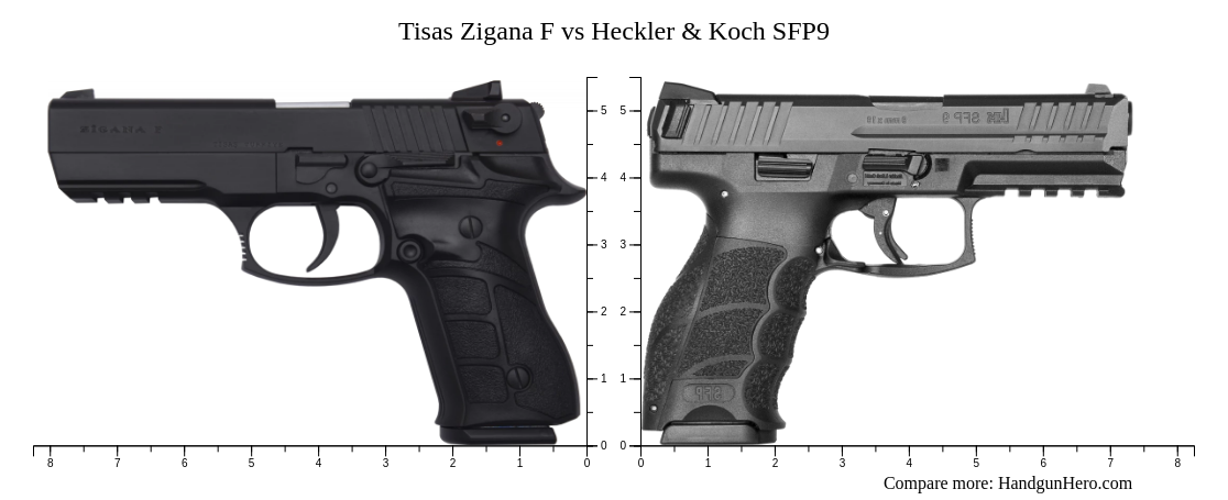 Tisas Zigana F vs Heckler & Koch SFP9 size comparison | Handgun Hero